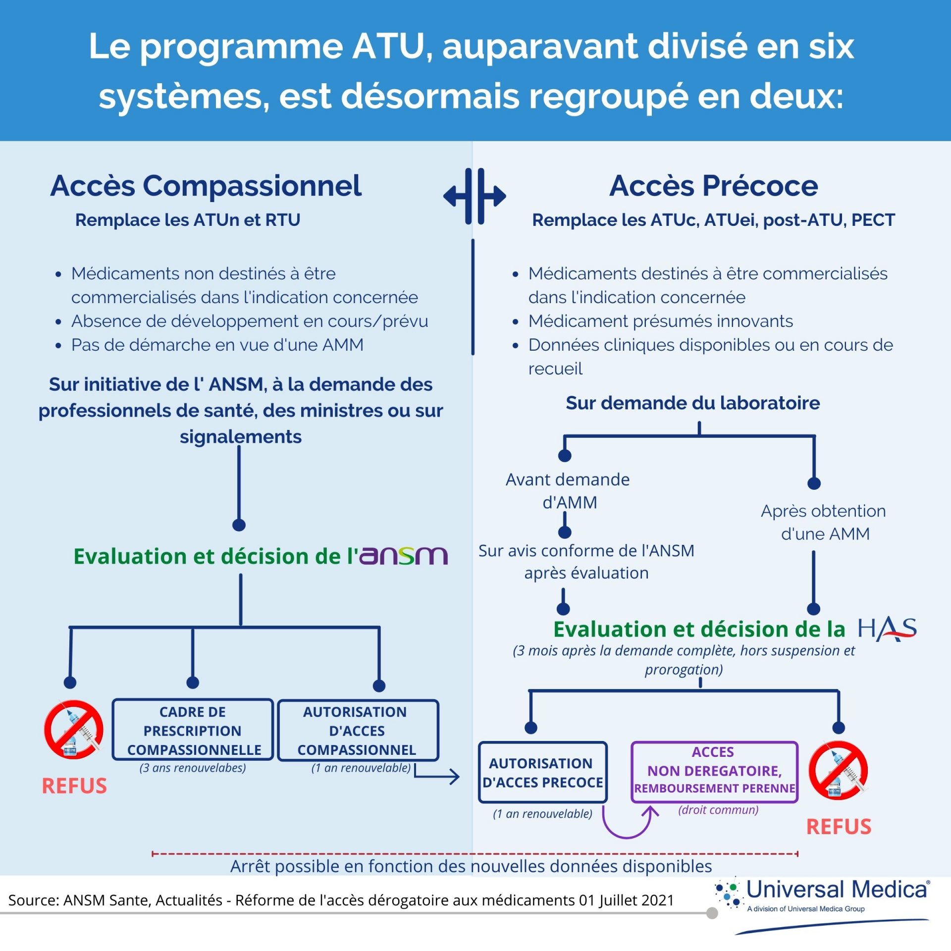 Les nouvelles règles sur l'Autorisation Temporaire d'Utilisation (ATU ...