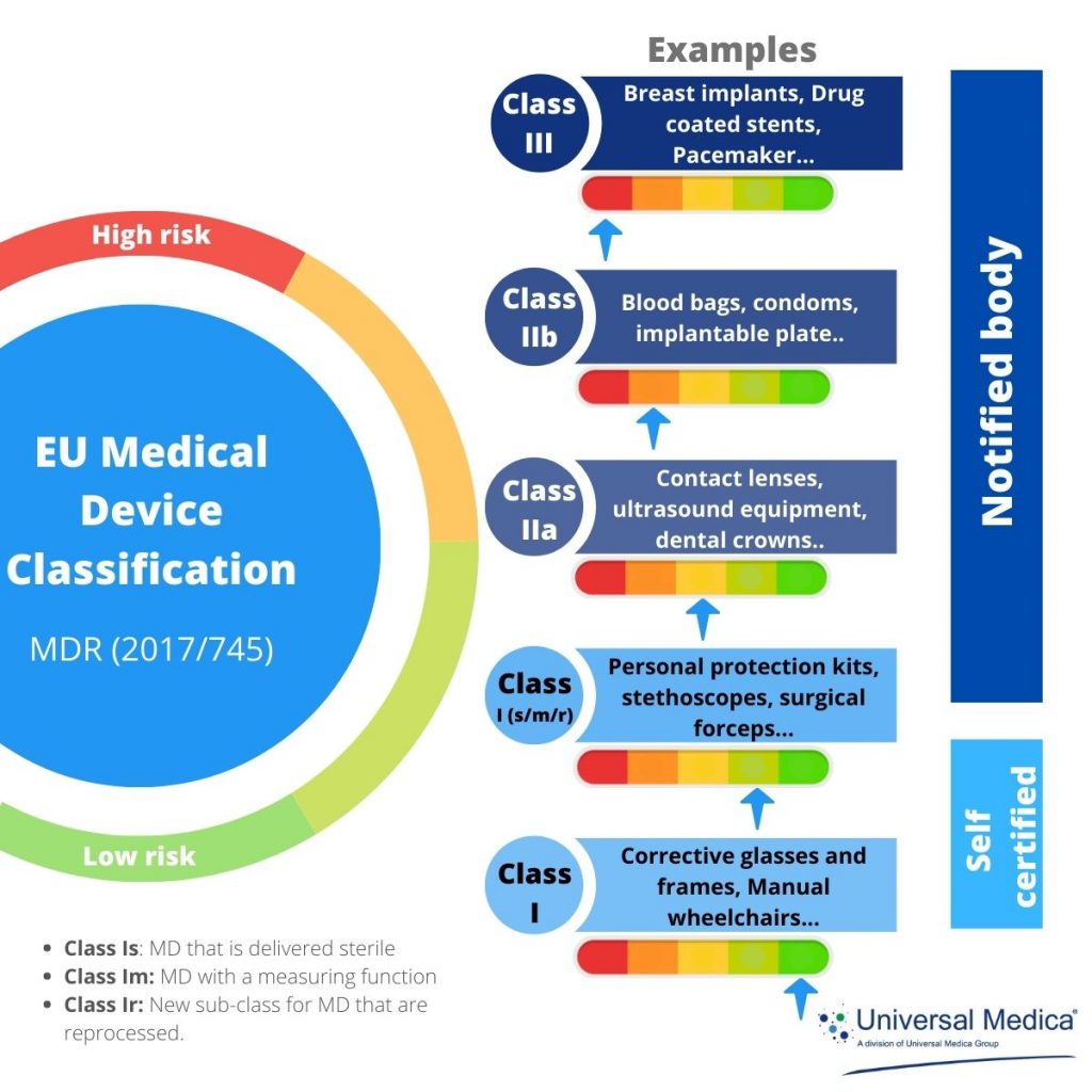 Key Aspects of New EU Medical Devices Regulation (EU 2017/745 ...