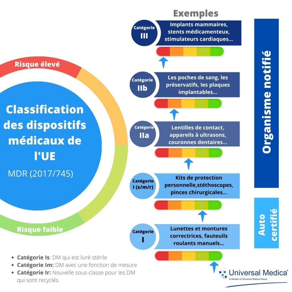 Points clés du nouveau règlement européen sur les dispositifs médicaux ...