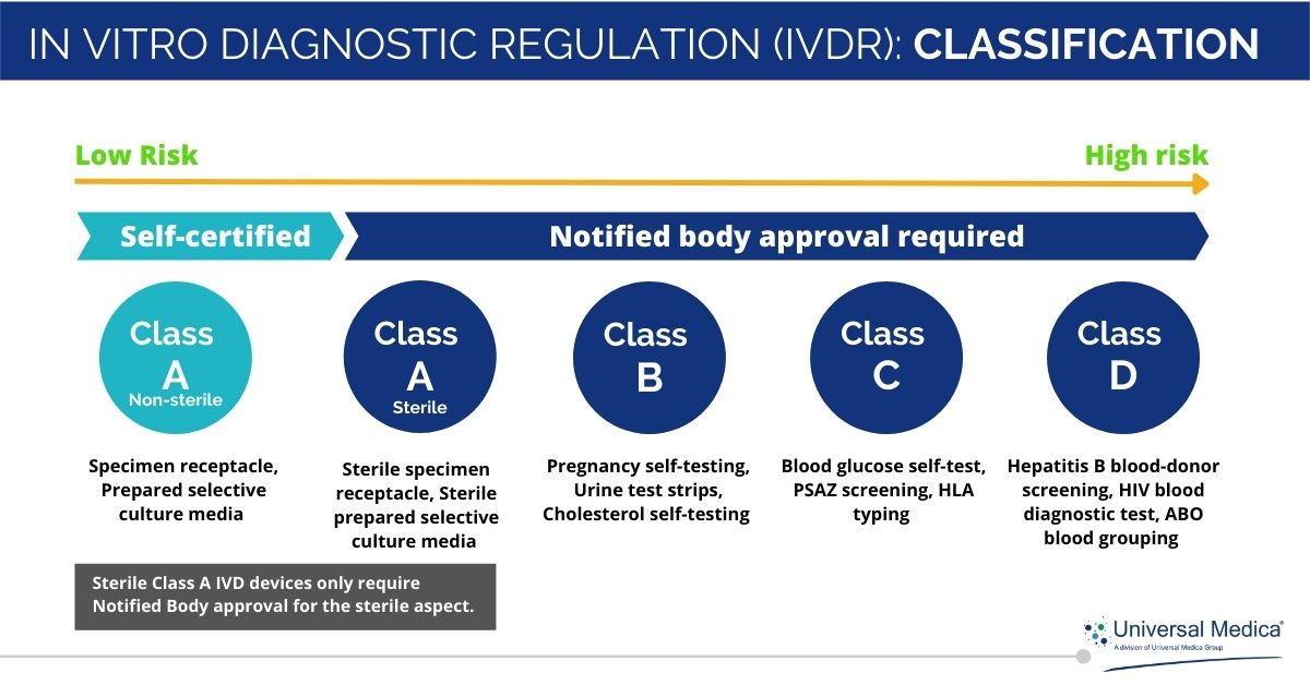 The European Union In Vitro Diagnostic Medical Devices Regulation (IVDR ...